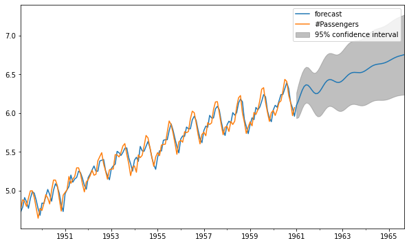Automated Time Series Forecasting Using Machine Learning 4352